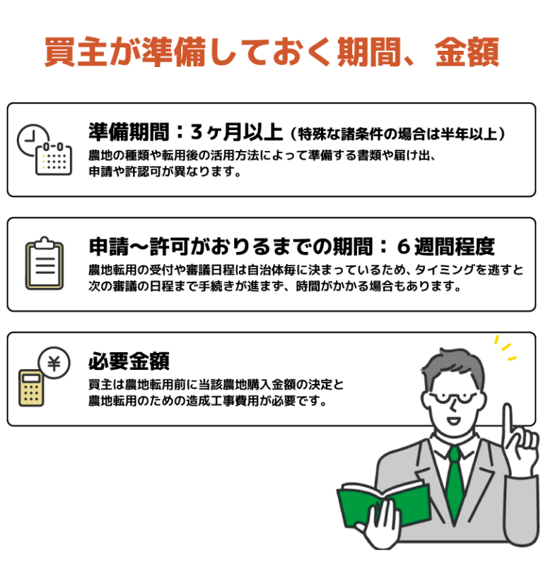 農地のミカタ公式LINE | 農地転用コンサルティング講座